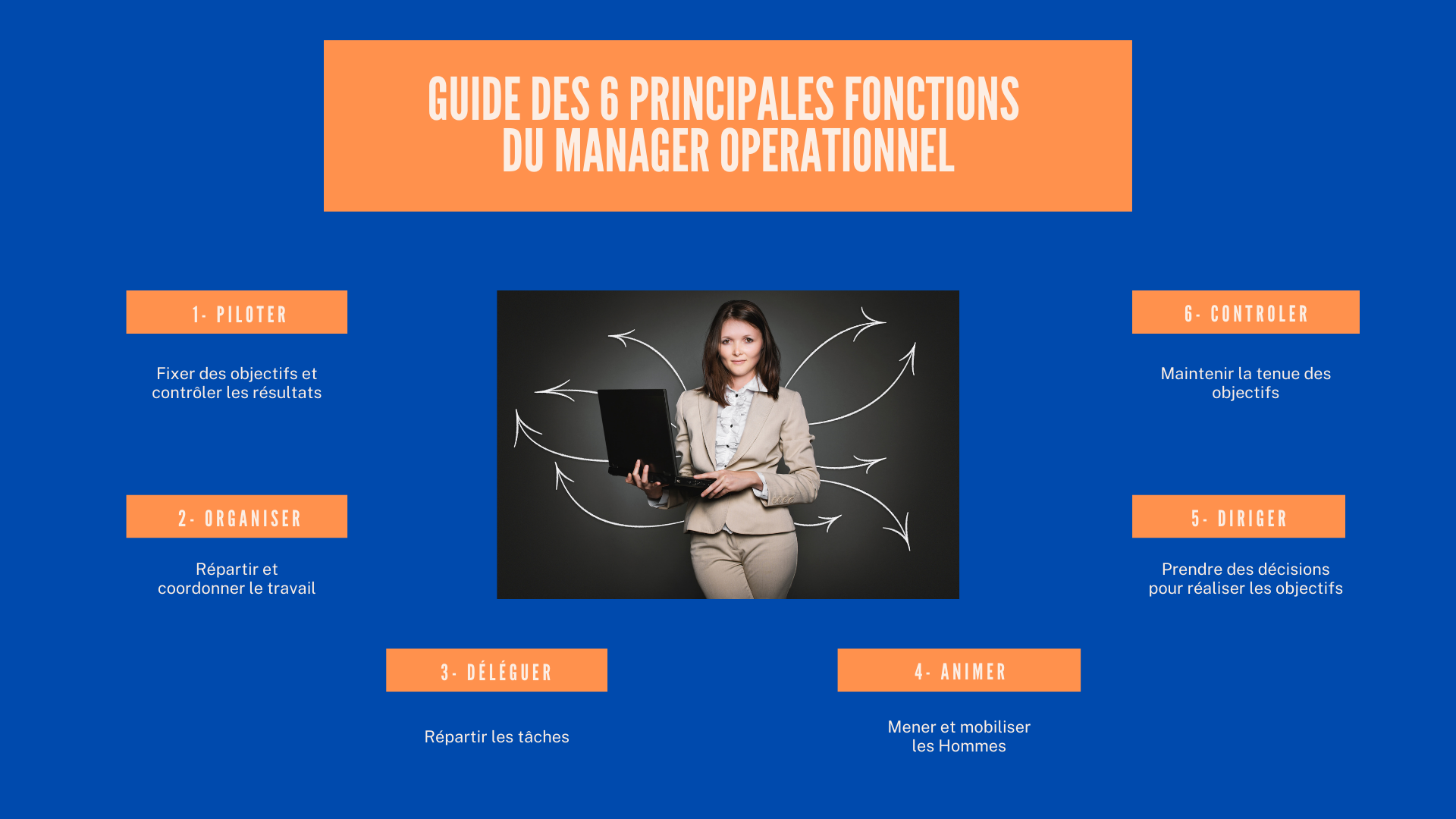 Rôle et missions du manager opérationnel ou fonctionnel